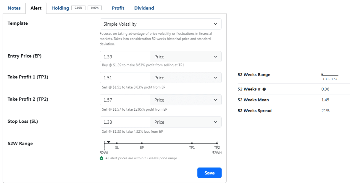 HK, AU, Simple Volatility, Chart indicator, 52W Spread - Stockmoo Blog