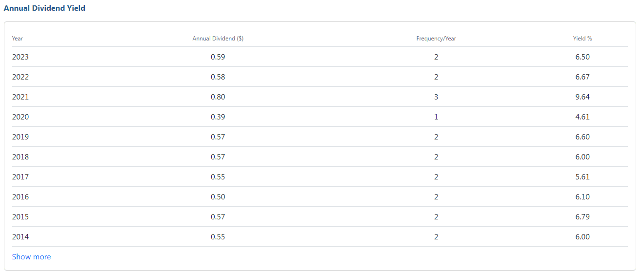 Summary Profit, Portfolio Industry breakdown, Revised Simple Template ...