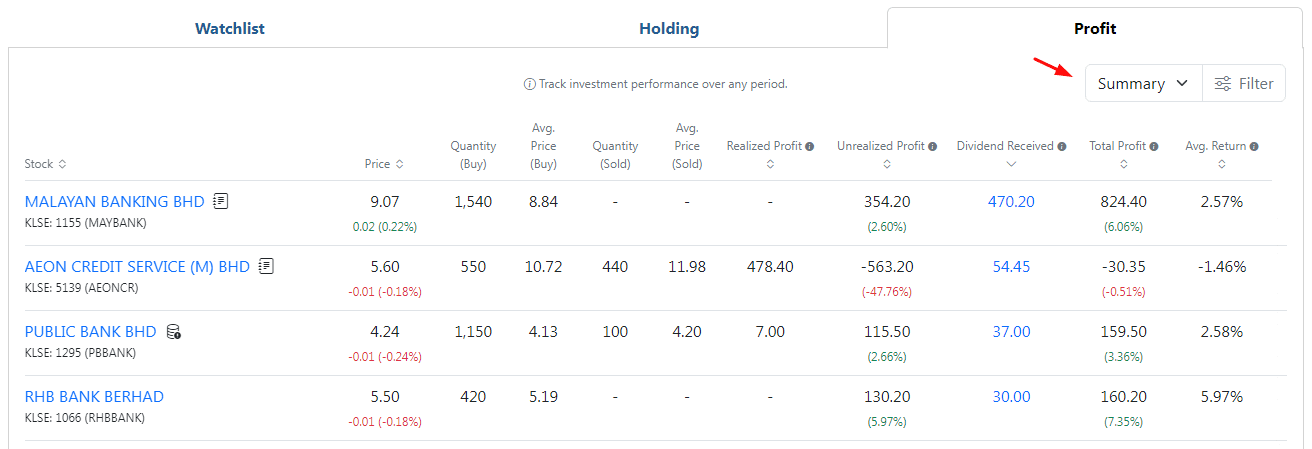 Summary Profit, Portfolio Industry breakdown, Revised Simple Template ...